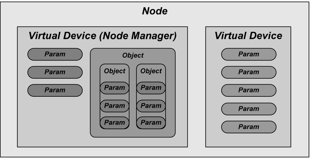 HIQNET Third Party Programmer Documentation